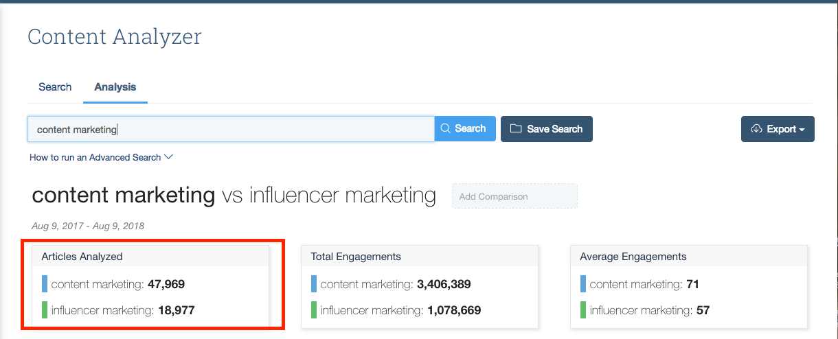How To Choose Content Marketing Topics For Maximum Impact - BuzzSumo